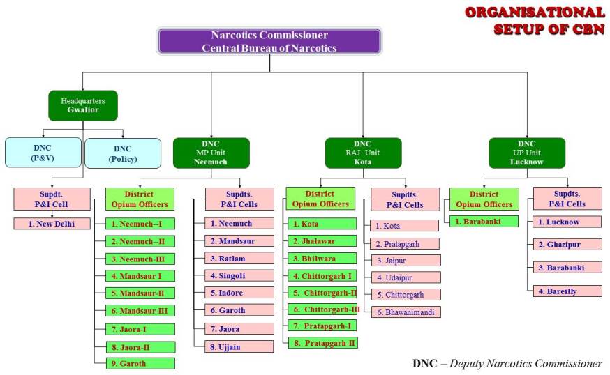 কিভাবে ভারতে মাদকদ্রব্য বিভাগ NCB/CBN যোগদান করবেন? নারকোটিক্স কন্ট্রোল ...